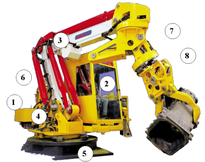 Manipulators – ANDROMAT