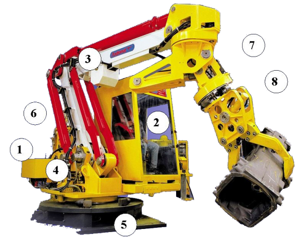 Manipulators – ANDROMAT